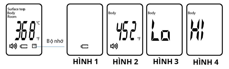 Nhiệt kế hồng ngoại đa chức năng LAICA JXB-182